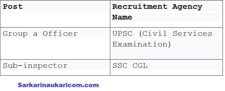 How to become a CBI Officer in India - Sarkari Naukri com 2024